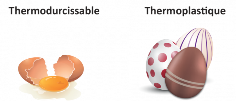 Thermodurcissables / Thermoplastiques - Revetem